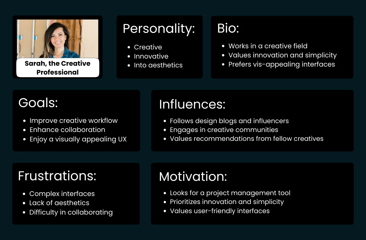 User personas examples: Templates and best practices (2024)