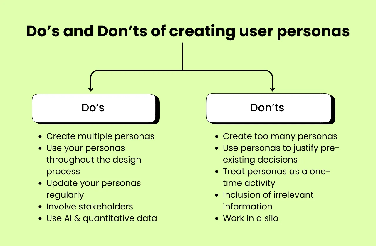 User personas examples: Templates and best practices (2024)