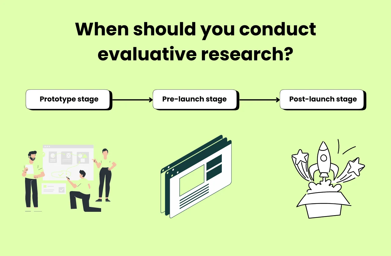 Evaluative research: Methods, types, and examples (2024)