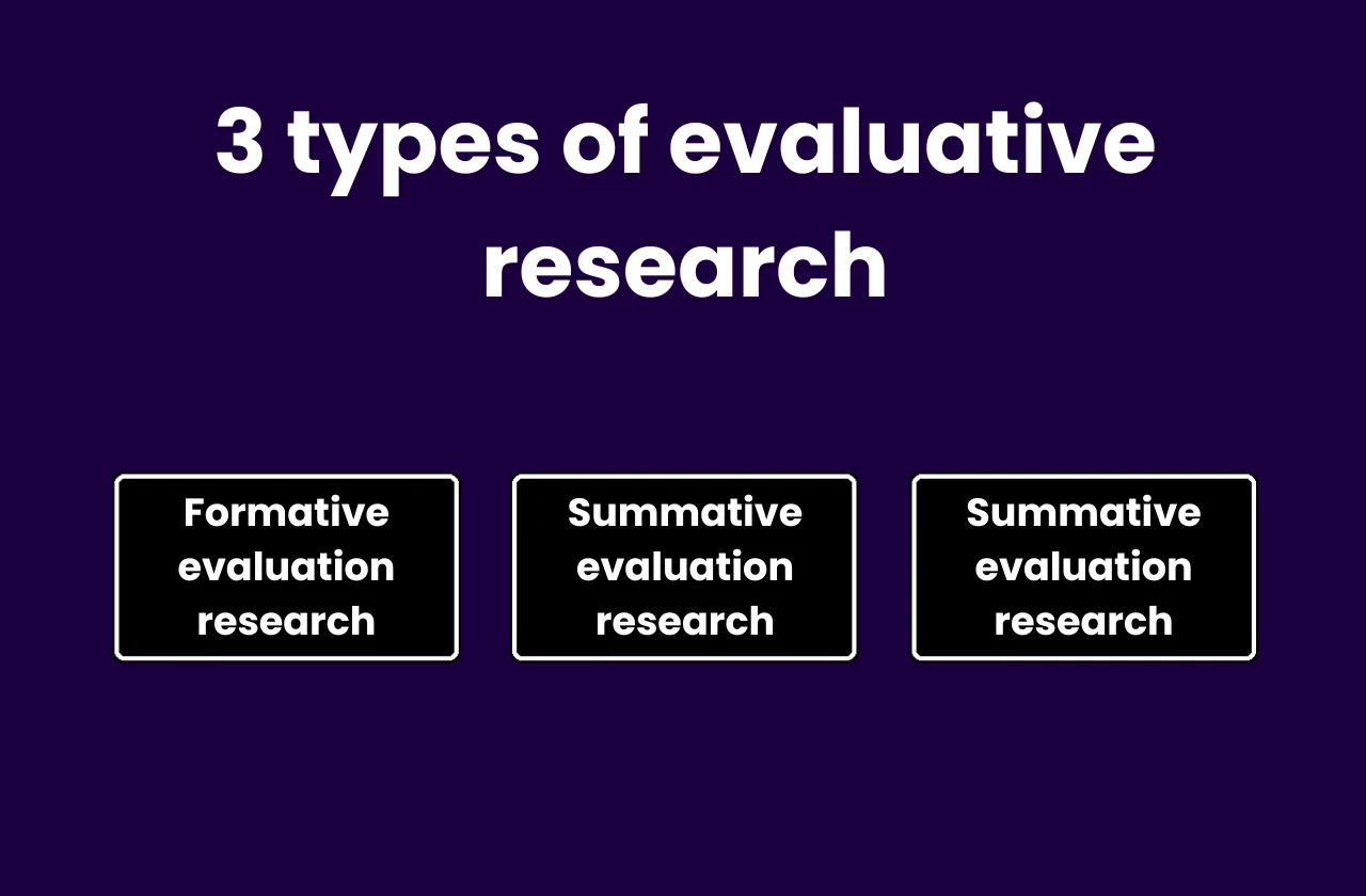 Evaluative research: Methods, types, and examples (2024)