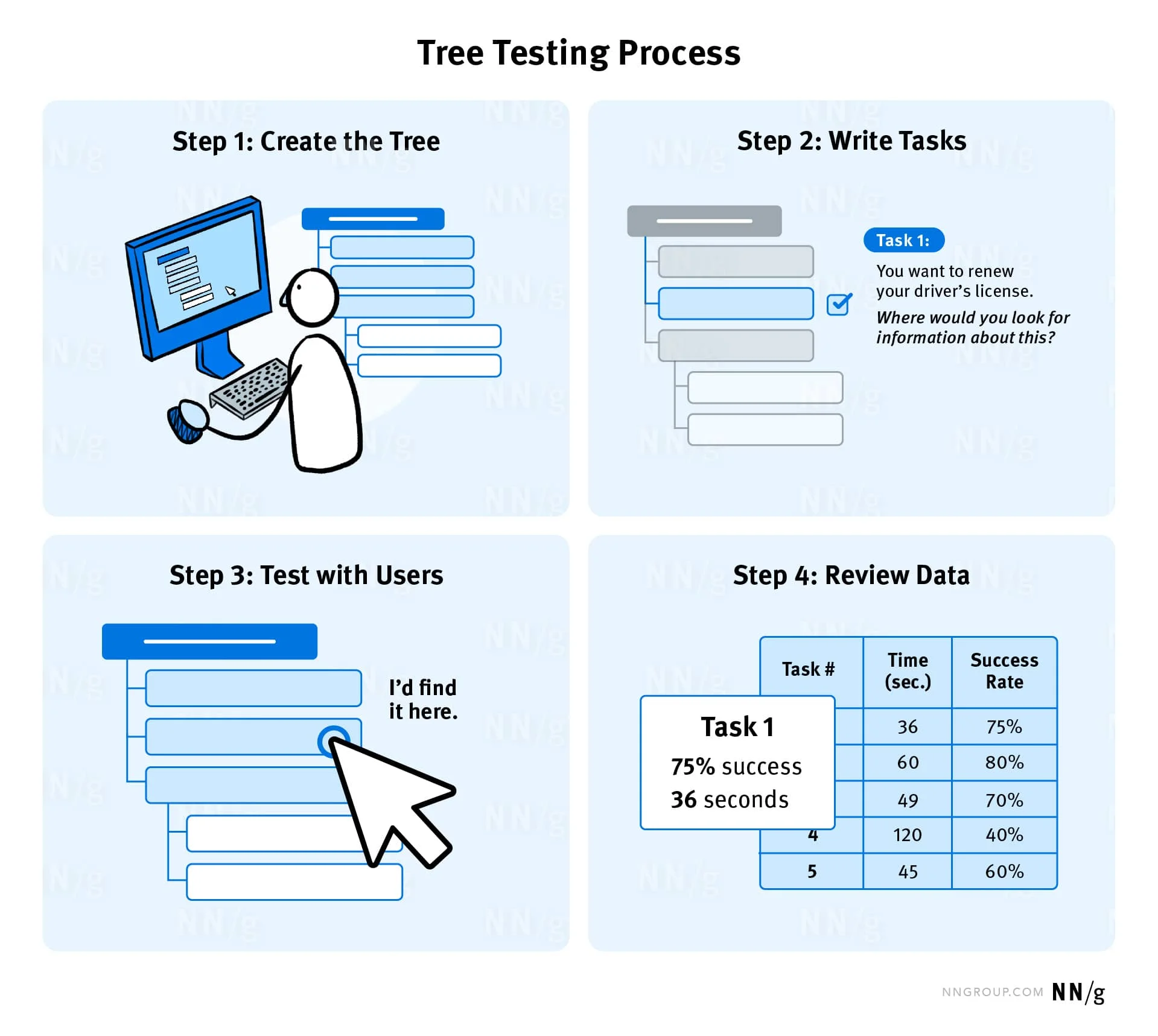 Evaluative research: Methods, types, and examples (2024)