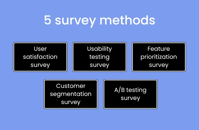 Survey designs: Process, principles & examples (2024)