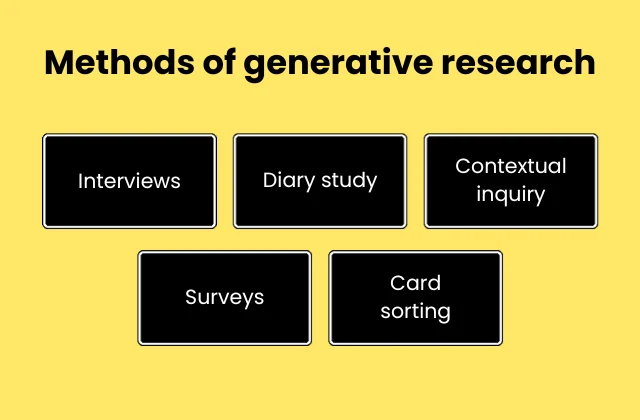 Generative research: Everything you need to know (2024)