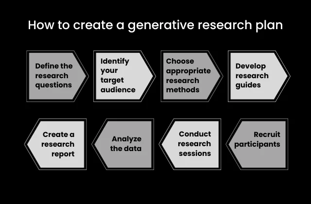 Generative research: Everything you need to know (2024)