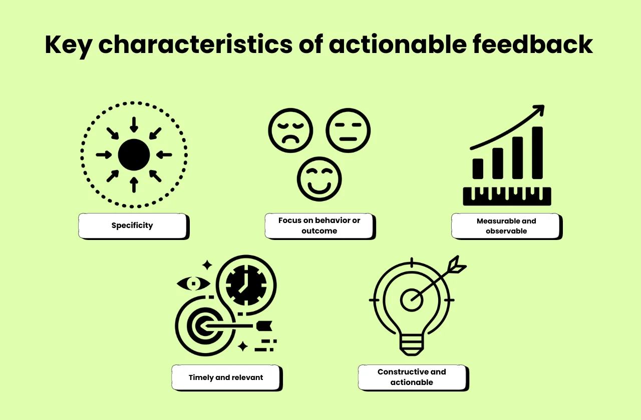 What is actionable feedback: All you need to know (2024)