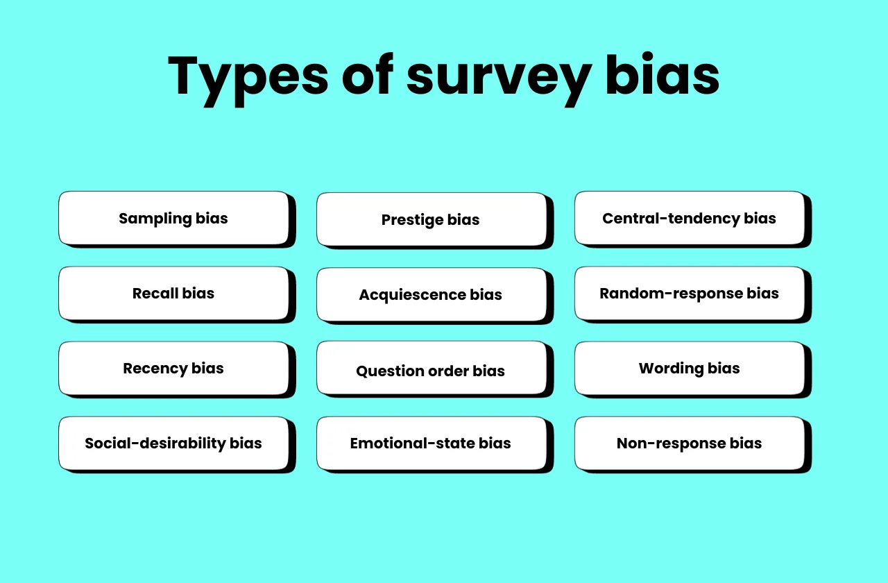 Survey bias: Which survey is most likely affected by bias? (2024)