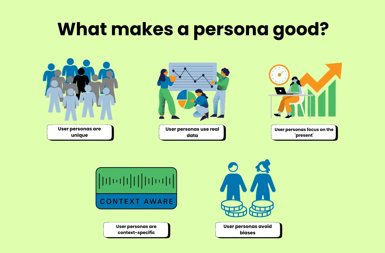 Types of persona and how to create them: A guide (2024)