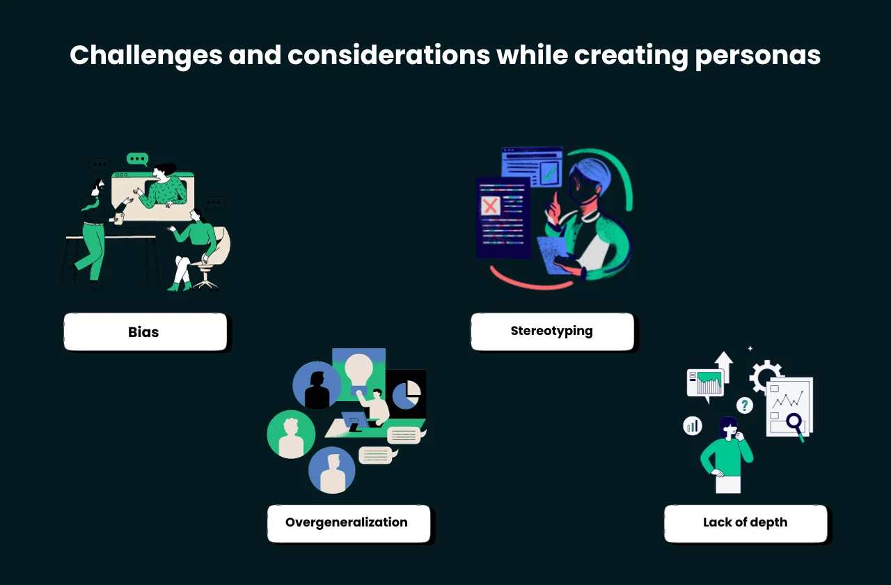Types of persona and how to create them: A guide (2024)