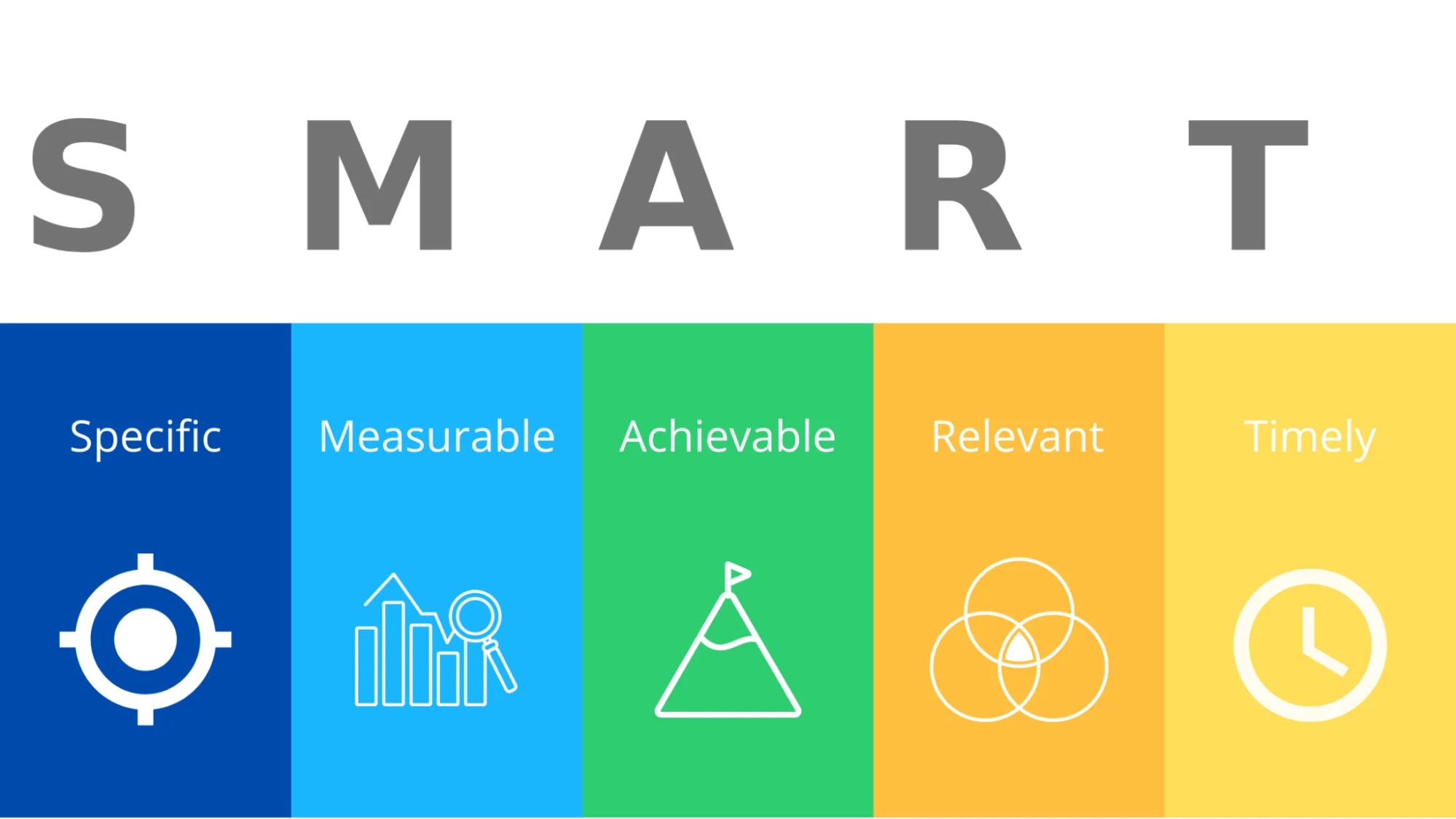 Customer experience goals: What, why, and how (2024)