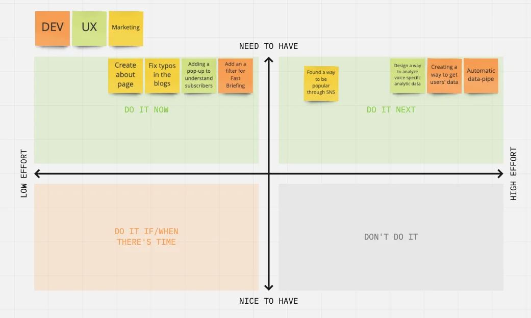 Customer experience goals: What, why, and how (2024)