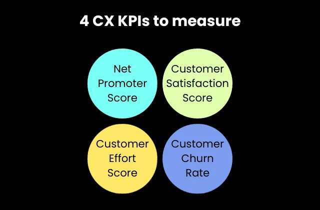 Customer experience KPIs: What, why, and how (2024)