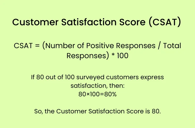 Customer experience KPIs: What, why, and how (2024)