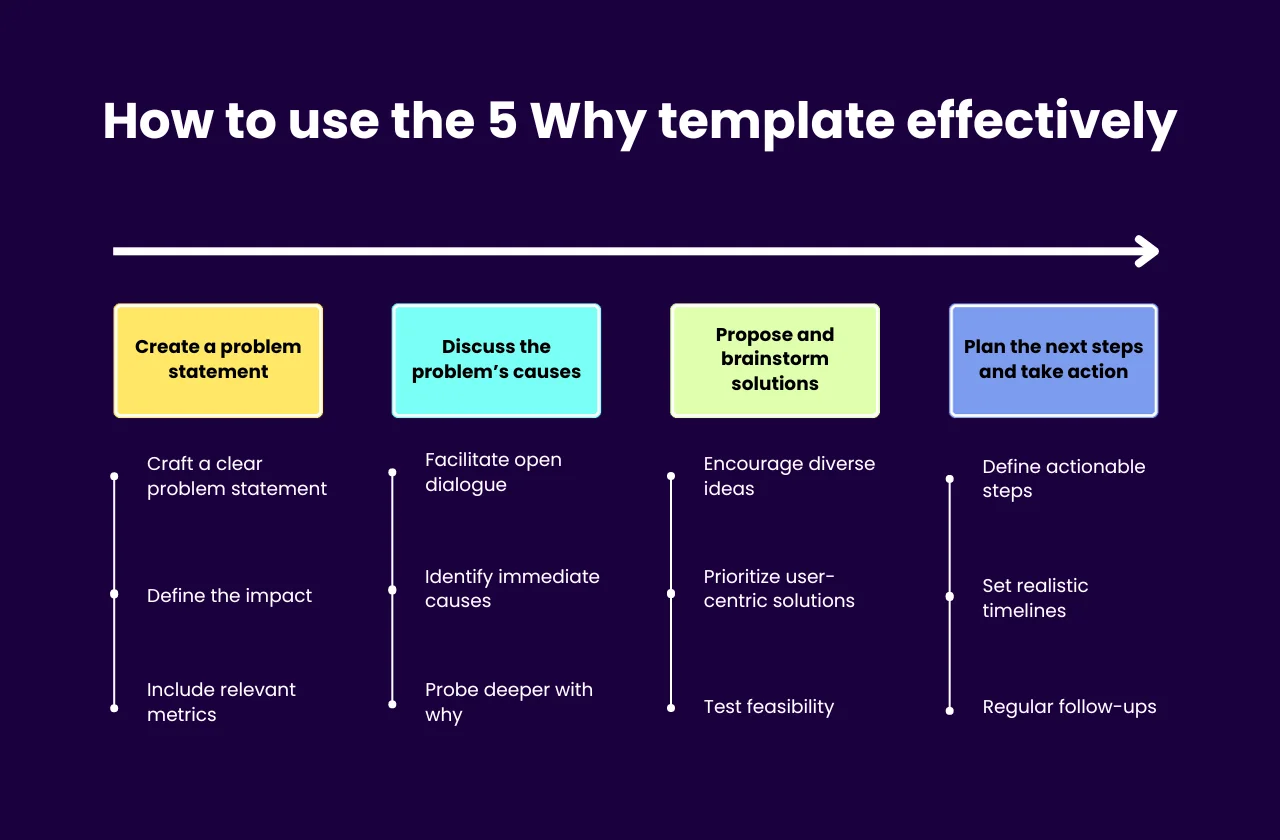 5 Why template: Root cause analysis (with examples) 2024