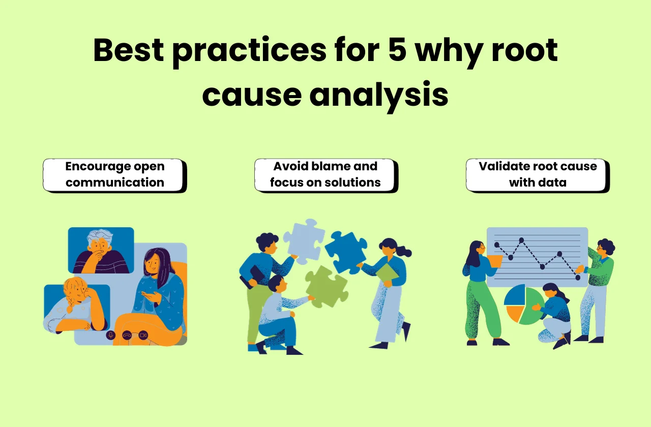 5 Why template: Root cause analysis (with examples) 2024