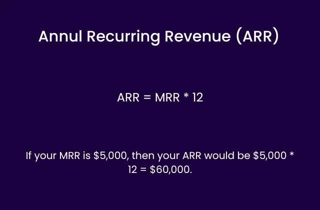 20 B2B SaaS metrics: How to measure and improve them (2024)