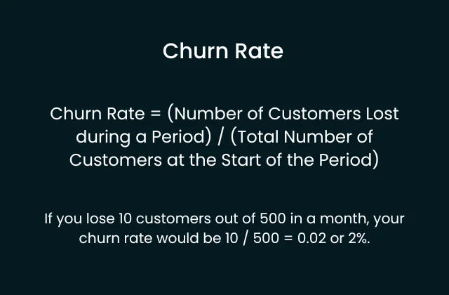 20 B2B SaaS metrics: How to measure and improve them (2024)