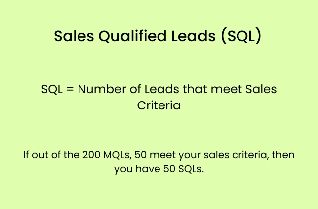 20 B2B SaaS metrics: How to measure and improve them (2024)