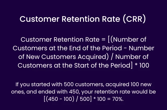 20 B2B SaaS metrics: How to measure and improve them (2024)