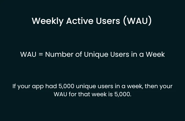 20 B2B SaaS metrics: How to measure and improve them (2024)