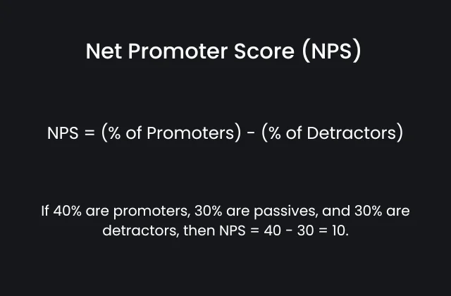 20 B2B SaaS metrics: How to measure and improve them (2024)