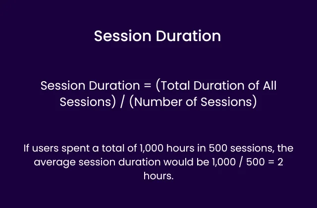 20 B2B SaaS metrics: How to measure and improve them (2024)