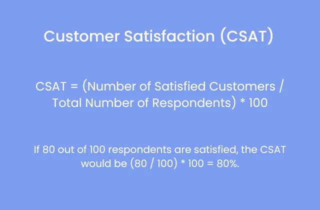 20 B2B SaaS metrics: How to measure and improve them (2024)