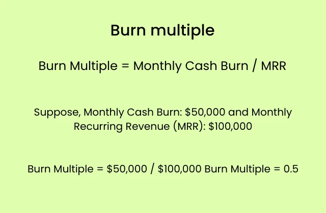 20 B2B SaaS metrics: How to measure and improve them (2024)