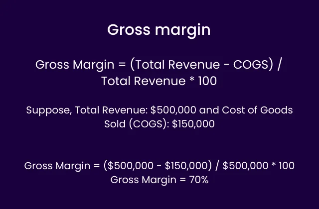 20 B2B SaaS metrics: How to measure and improve them (2024)