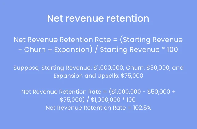 20 B2B SaaS metrics: How to measure and improve them (2024)