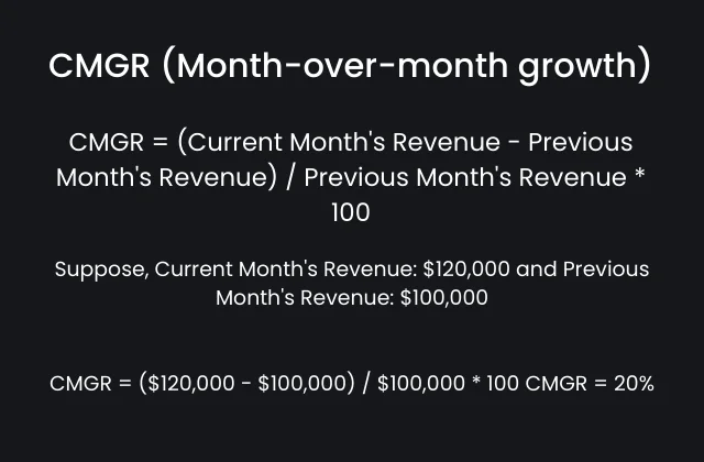 20 B2B SaaS metrics: How to measure and improve them (2024)