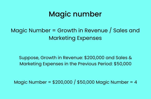 20 B2B SaaS metrics: How to measure and improve them (2024)