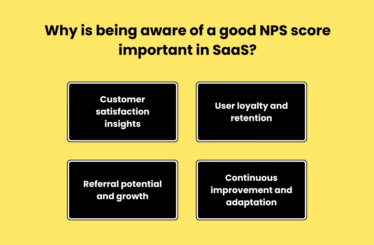 What is a good NPS score for SaaS: All you need to know (2024)