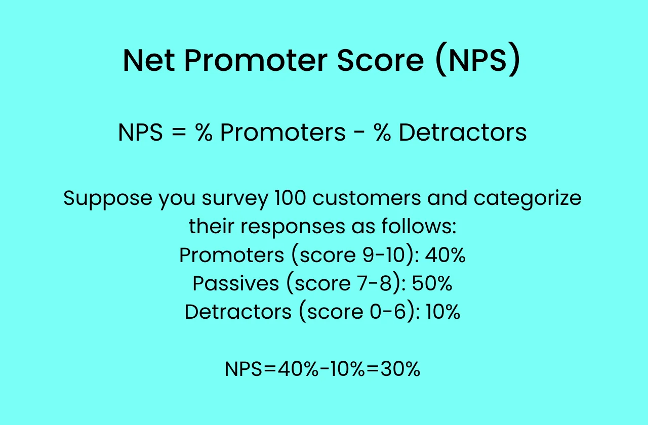 What is a good NPS score for SaaS: All you need to know (2024)