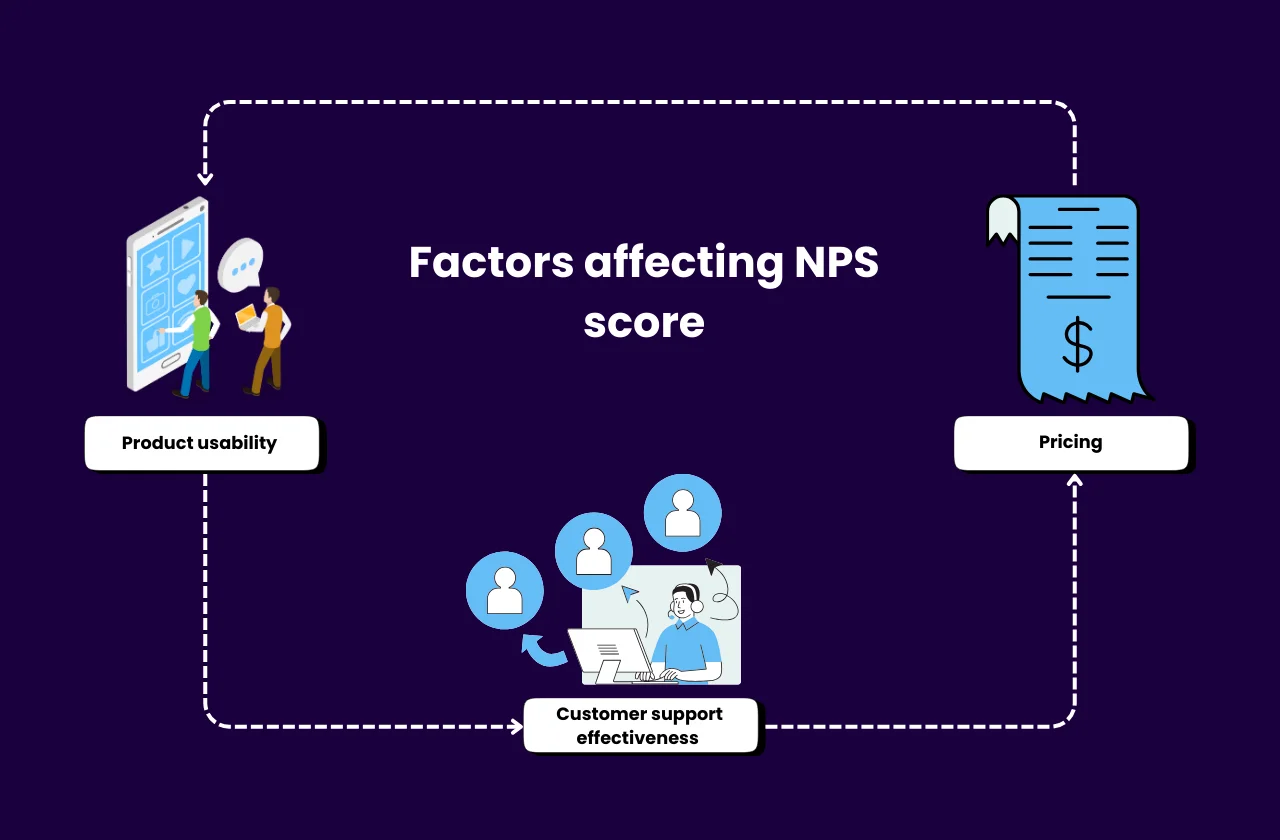 What is a good NPS score for SaaS: All you need to know (2024)