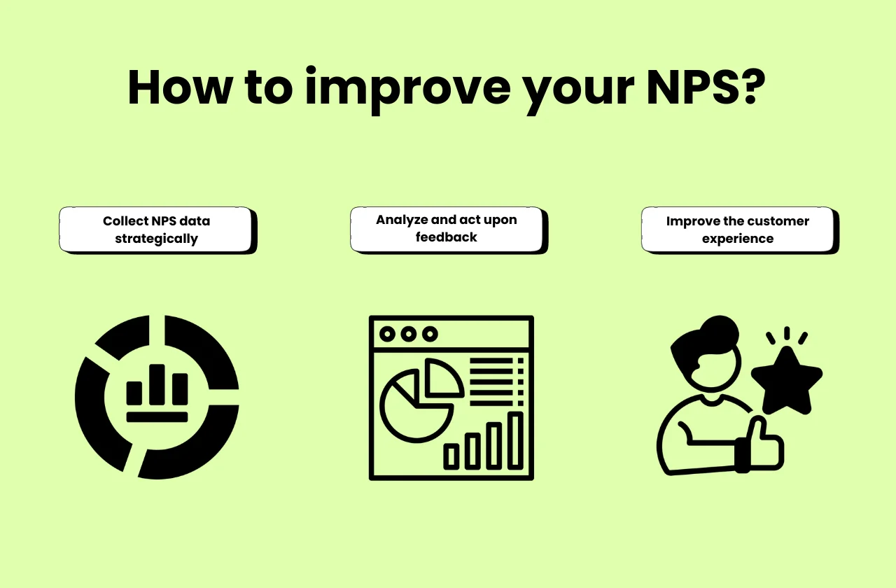 What is a good NPS score for SaaS: All you need to know (2024)