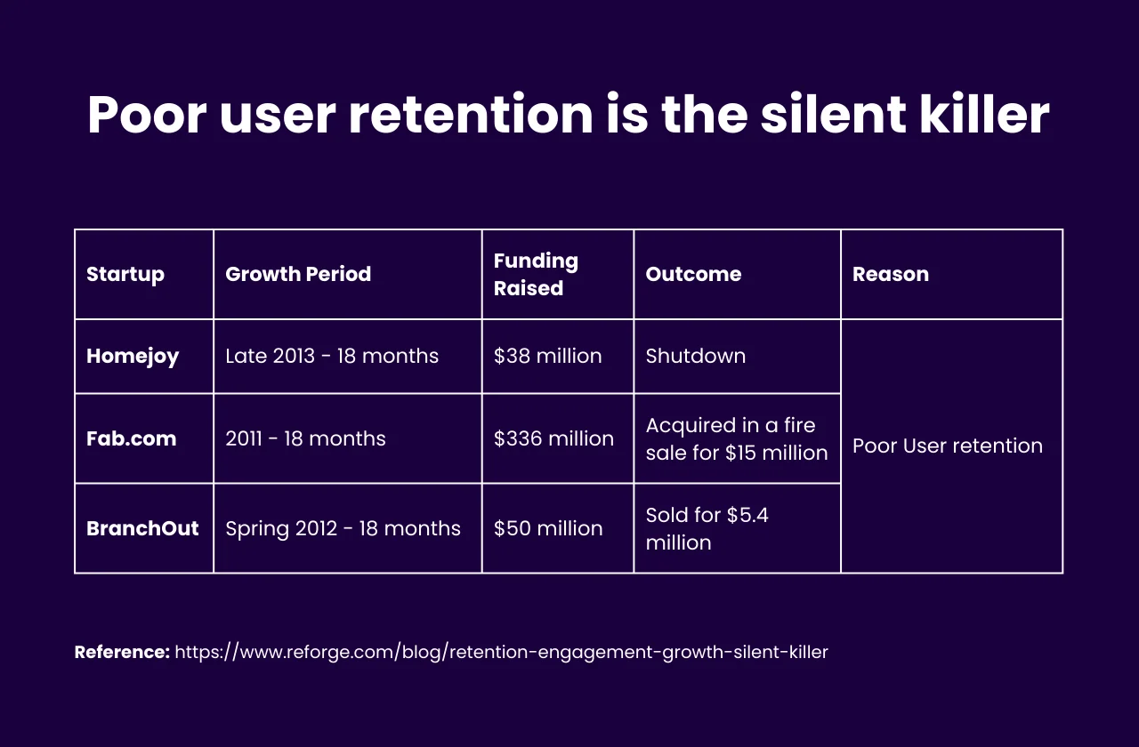 What is user retention? Measure, analyze & improve it (2024)