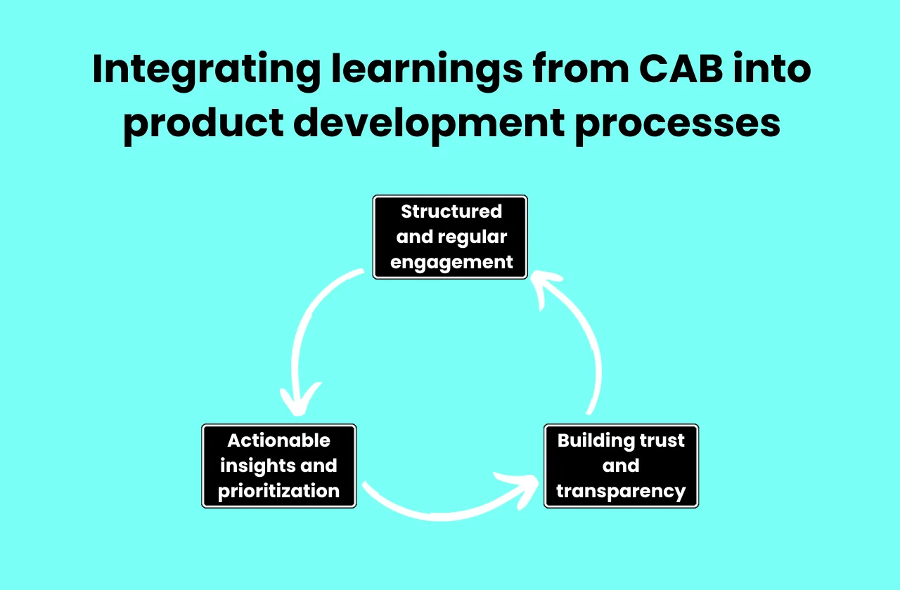 Customer advisory board: What, why, and how (2024)