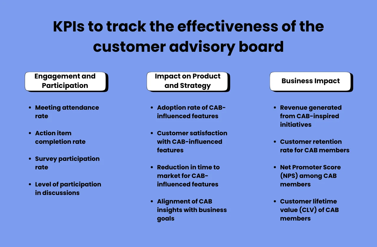 Customer advisory board: What, why, and how (2024)