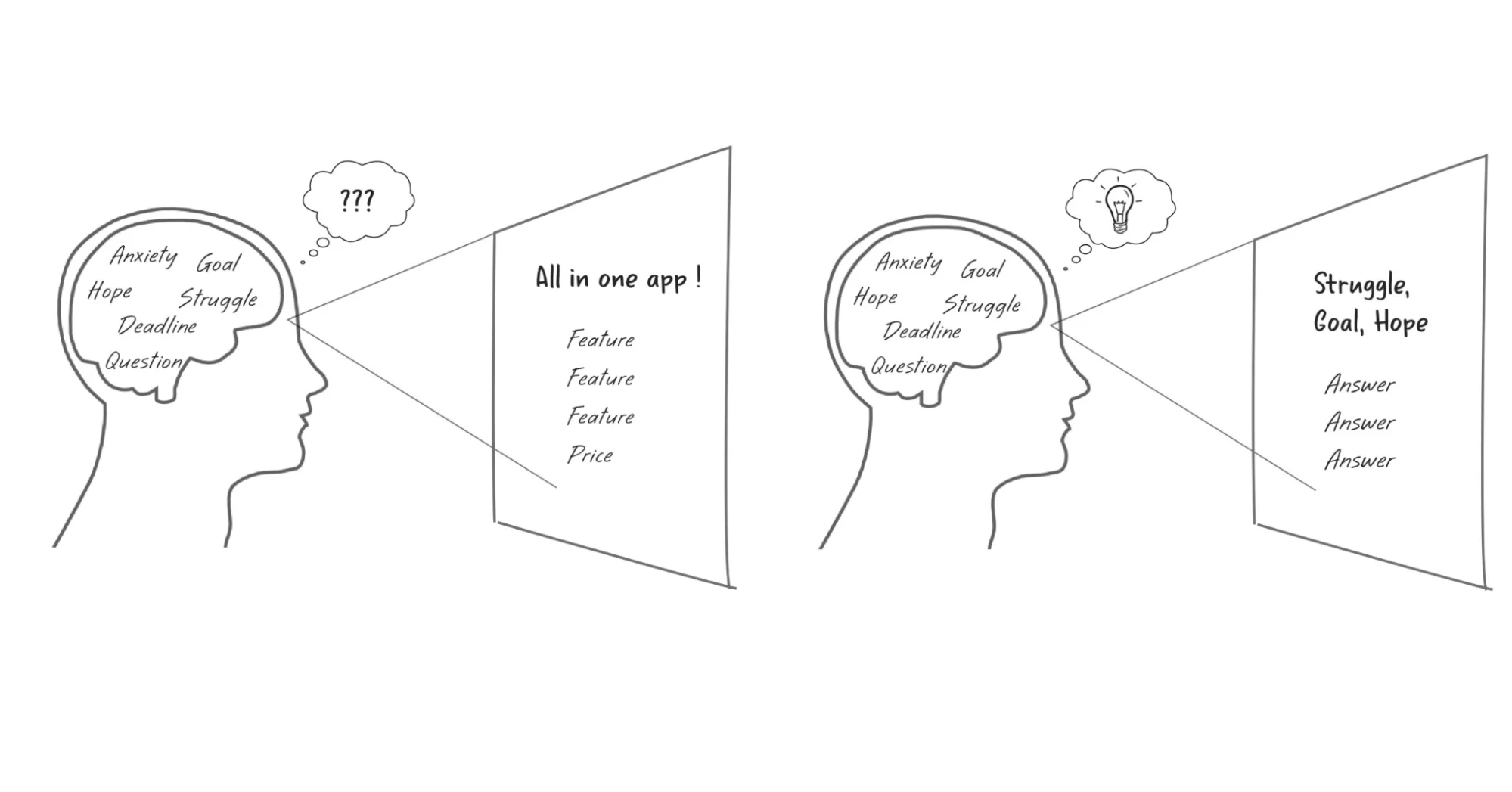 Message testing: A definitive guide (2024)