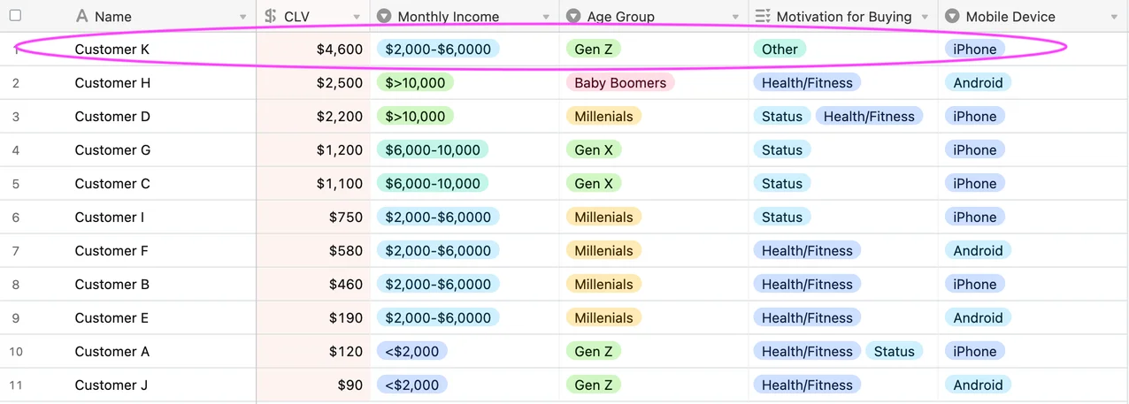 Product analysis: What, why, and how (with examples) 2024
