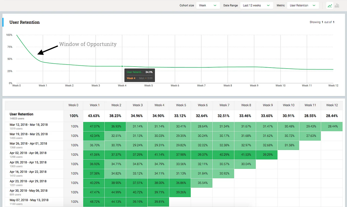 Product analysis: What, why, and how (with examples) 2024