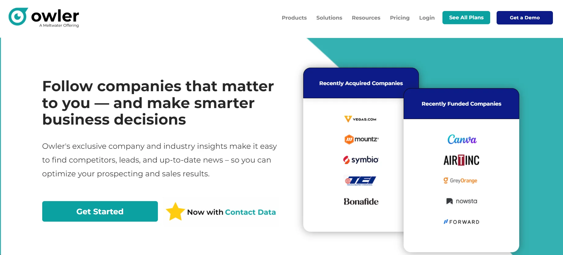 Product analysis: What, why, and how (with examples) 2024