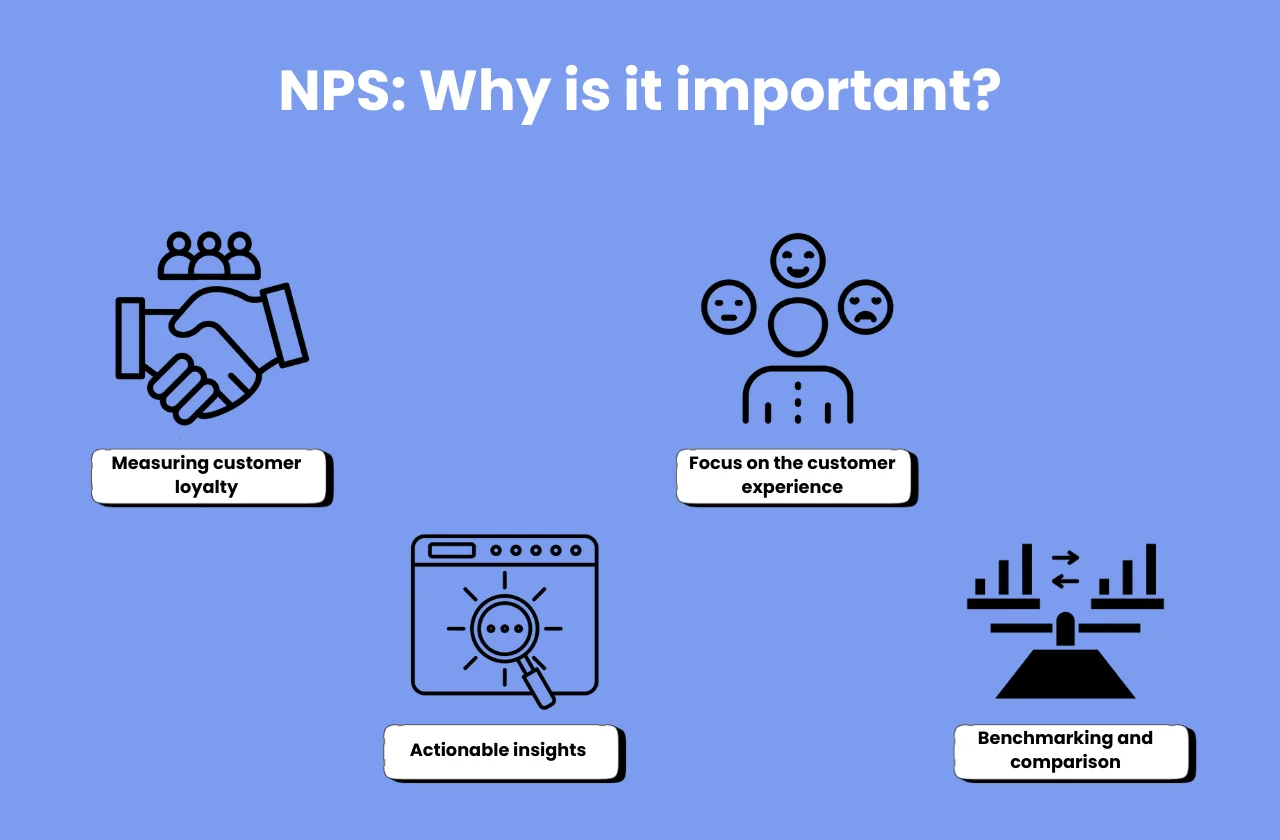 NPS email: A complete guide on NPS survey emails (2024)