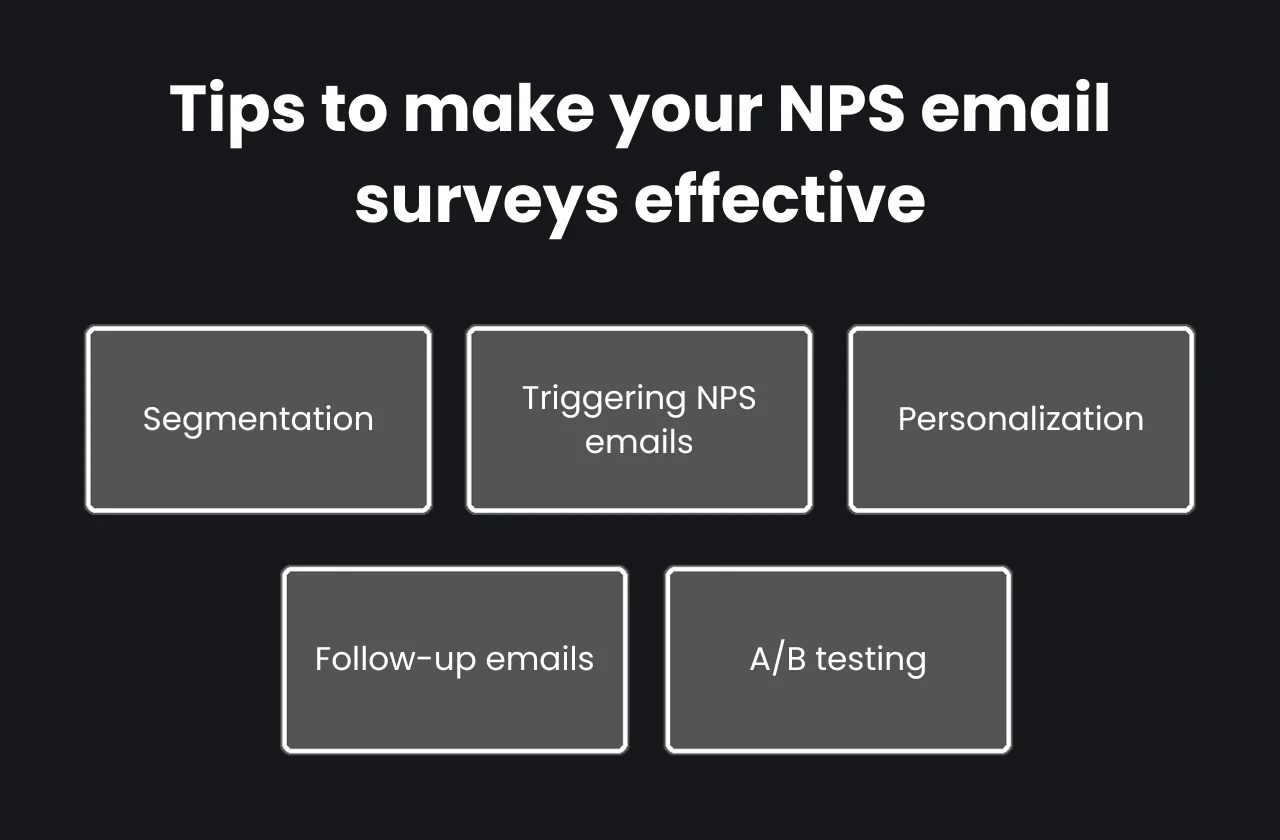 NPS email: A complete guide on NPS survey emails (2024)