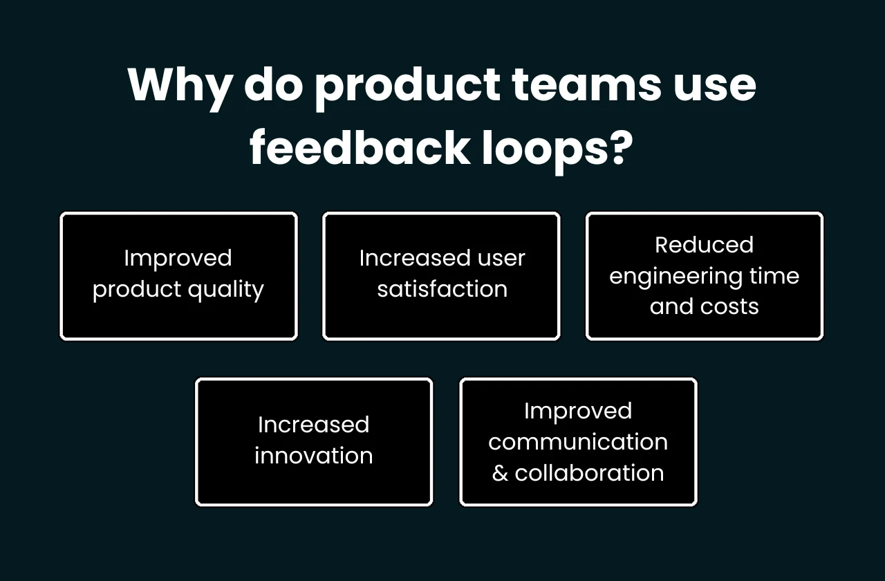 Product feedback loop: A comprehensive guide (2024)