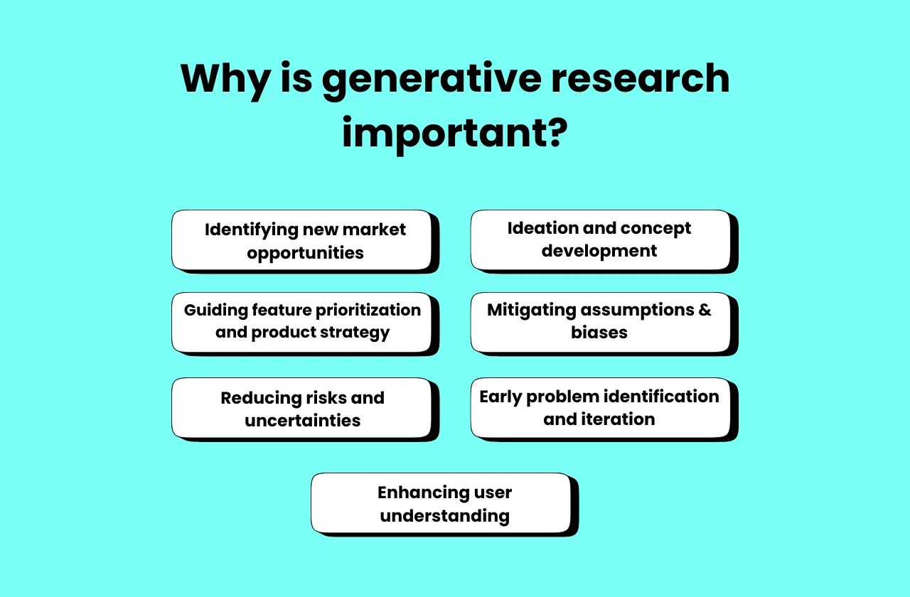 Generative research: Everything you need to know (2024)