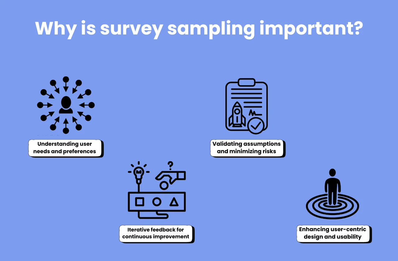 What is a survey sampling: All you need to know (2024)