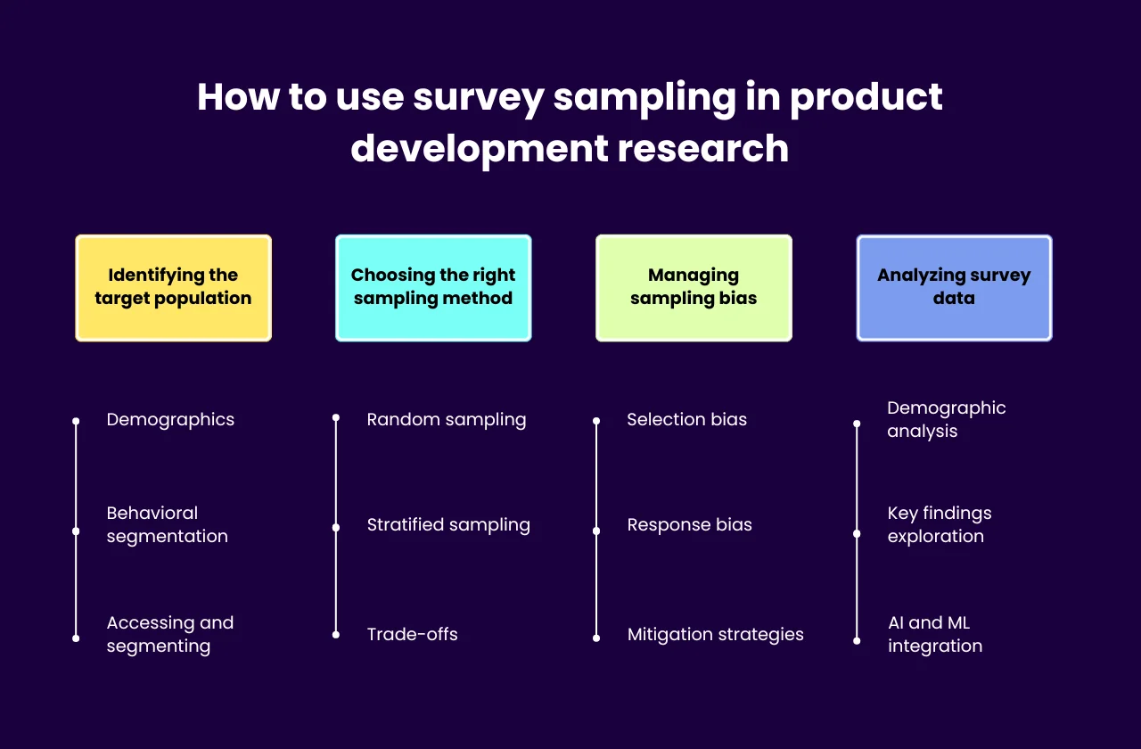 What is a survey sampling: All you need to know (2024)