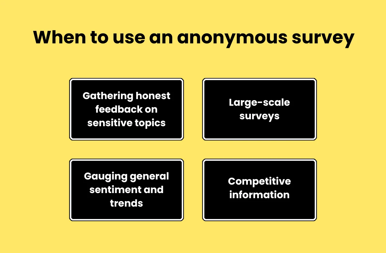 Anonymous surveys: What, why, and how (with examples) 2024