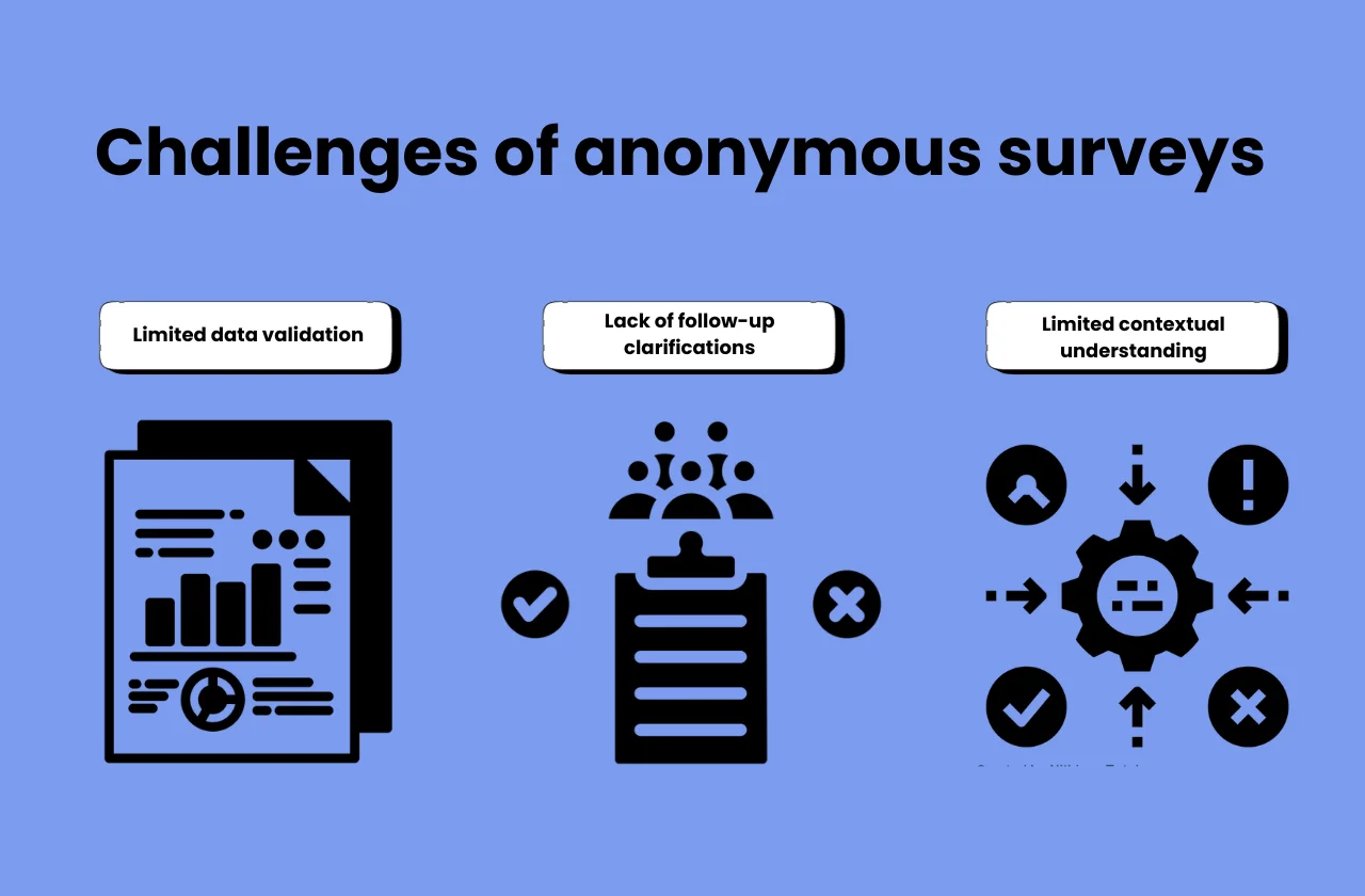 Anonymous surveys: What, why, and how (with examples) 2024